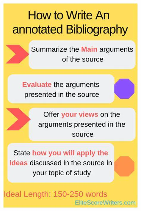 Annotated Bibliography and MLA Format Quiz