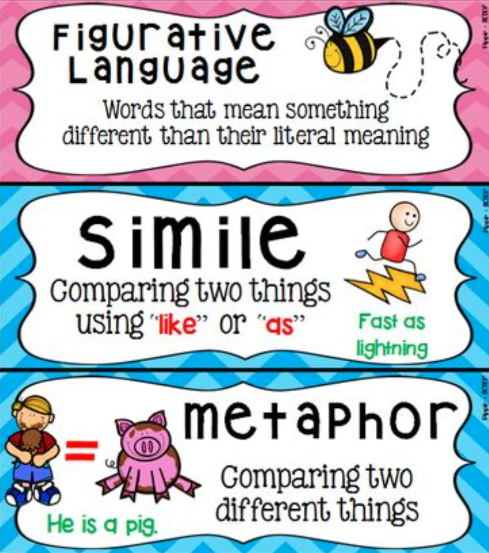 Context Clues with Figurative Language Quiz