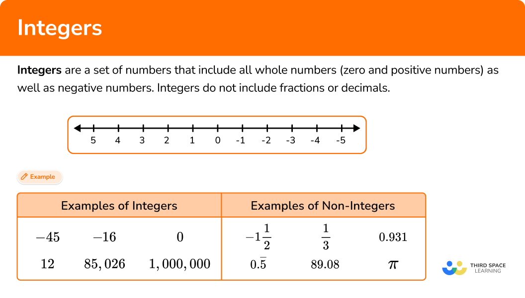 Understanding Integers 6th Grade Flashcard | Quizizz