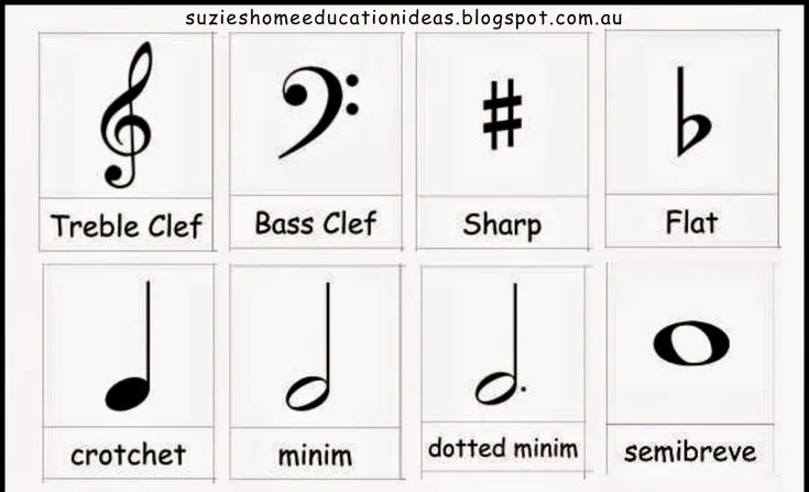 MUSIC SYMBOLS 1st - 5th Grade Quiz | Wayground (formerly Quizizz)