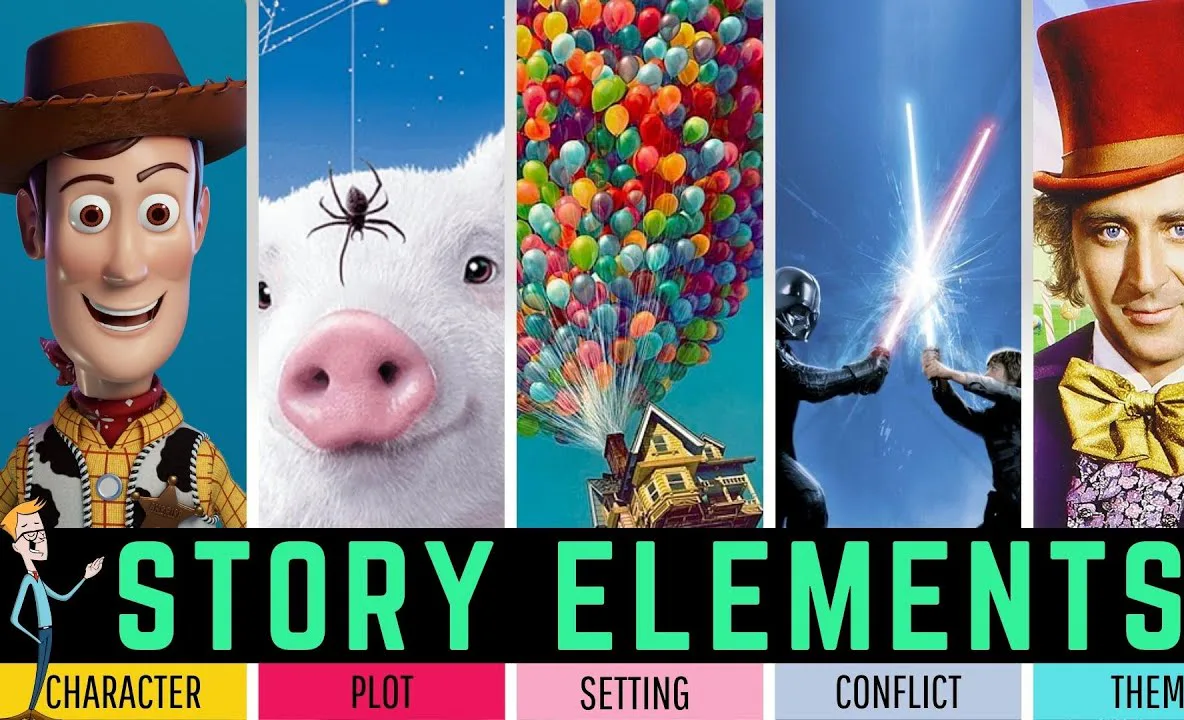Story Elements Vocabulary Quiz