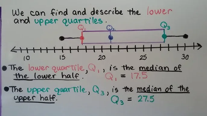 Analyzing and Comparing Data 7th Grade Quiz | Quizizz