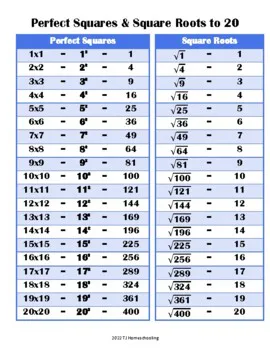 Perfect Squares and Square Roots Quiz