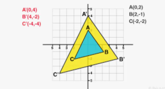 Dilation in Coordinate Plane Quiz
