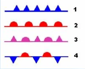 Weather Unit Test Review Quiz