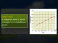 Linear Graphs 6th - 7th Grade Video | Wayground (formerly Quizizz)