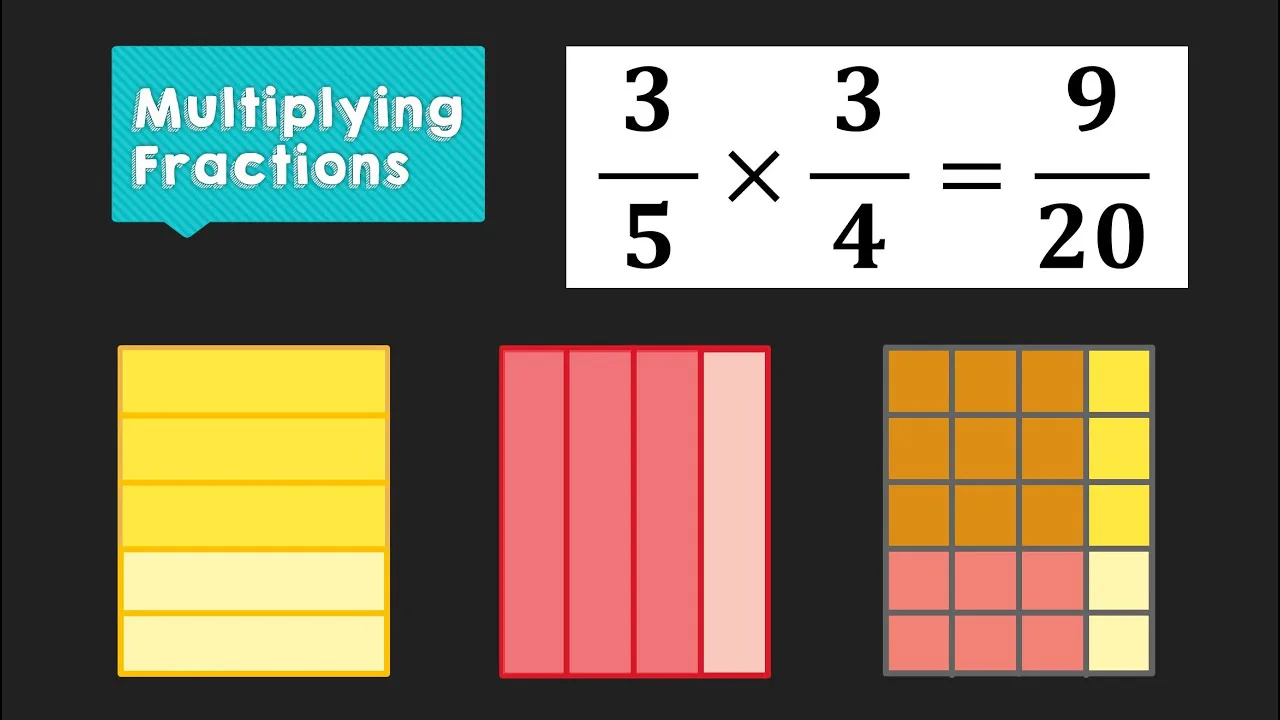 Multiplying Fractions Quiz