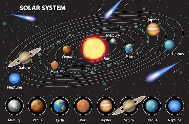 Exploring the Solar System 6th Grade Quiz | Wayground