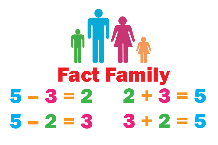 Fact Families Flashcard