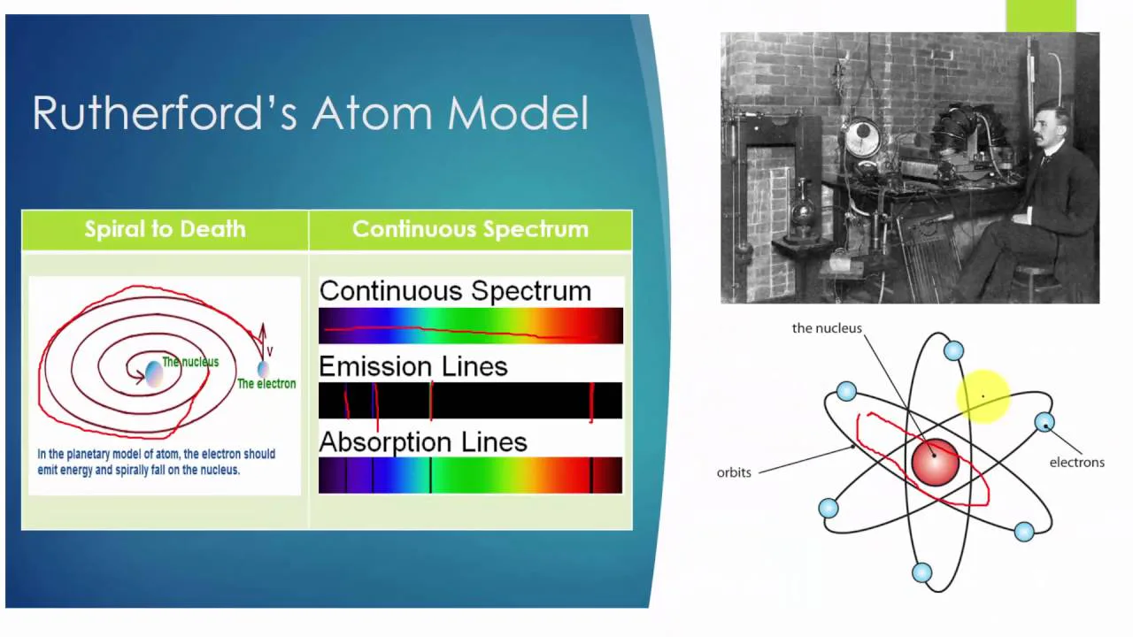 U3L1 - Post Flashcard - Light and Quantized Energy Flashcards