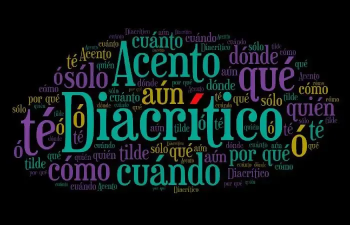 EL ACENTO DIACRÍTICO Quiz