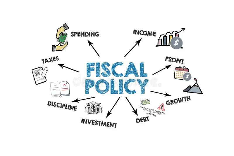 Fiscal Policy Quiz University Quiz | Wayground