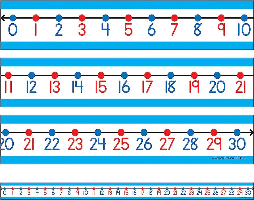 Number Line Flashcards