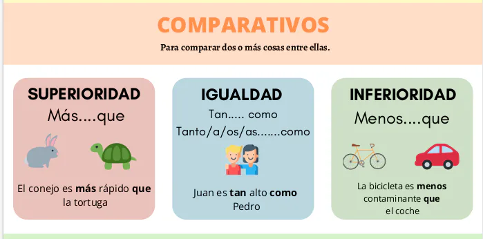 3.2 Comparatives in Spanish Flashcards
