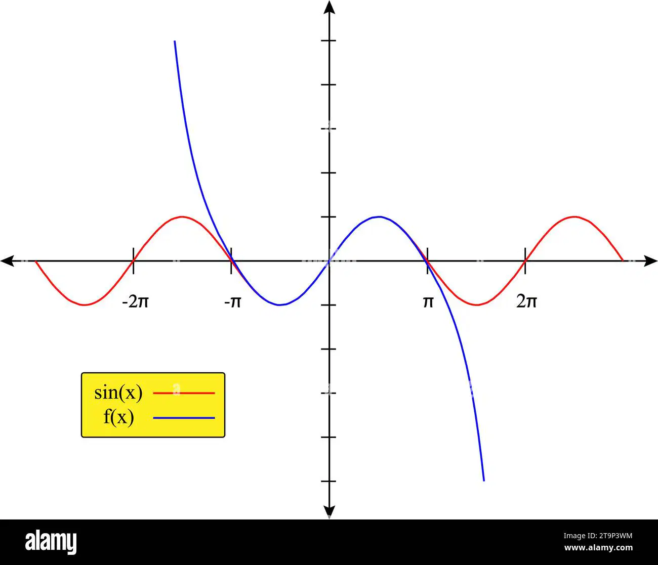 Polynomial Review 10th Grade Quiz | Quizizz
