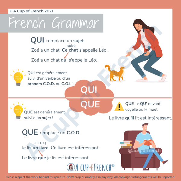 Les pronoms interrogatifs Qui Que Quiz 12th Grade Quiz | Quizizz