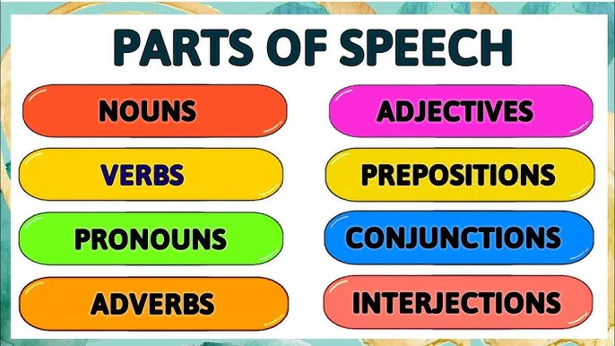 Nouns, Adjectives, Verbs, Adverbs and Conjuctions Quizizz Quiz
