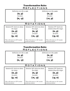 Transformation Rule 8th Grade Quiz | Quizizz