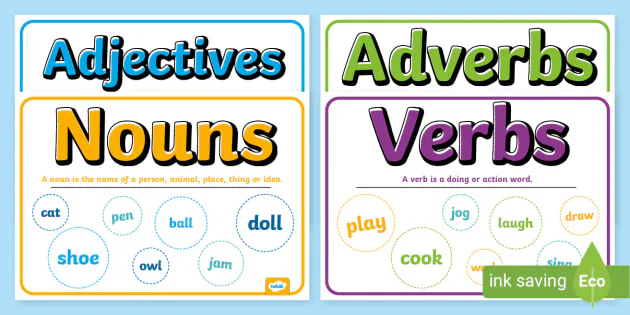 Adverbs vs. Adjectives 4 8th Grade Quiz | Quizizz