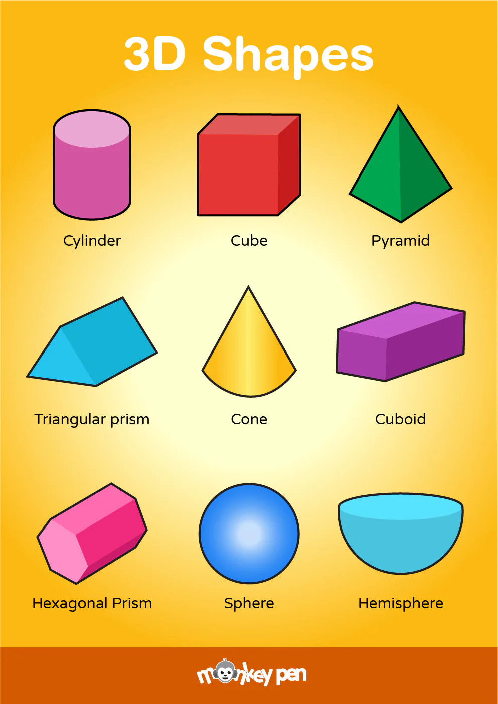Identify 3D Shape 1st - 5th Grade Quiz | Wayground
