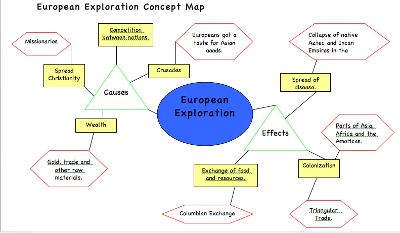 Effects of European Exploration Quiz