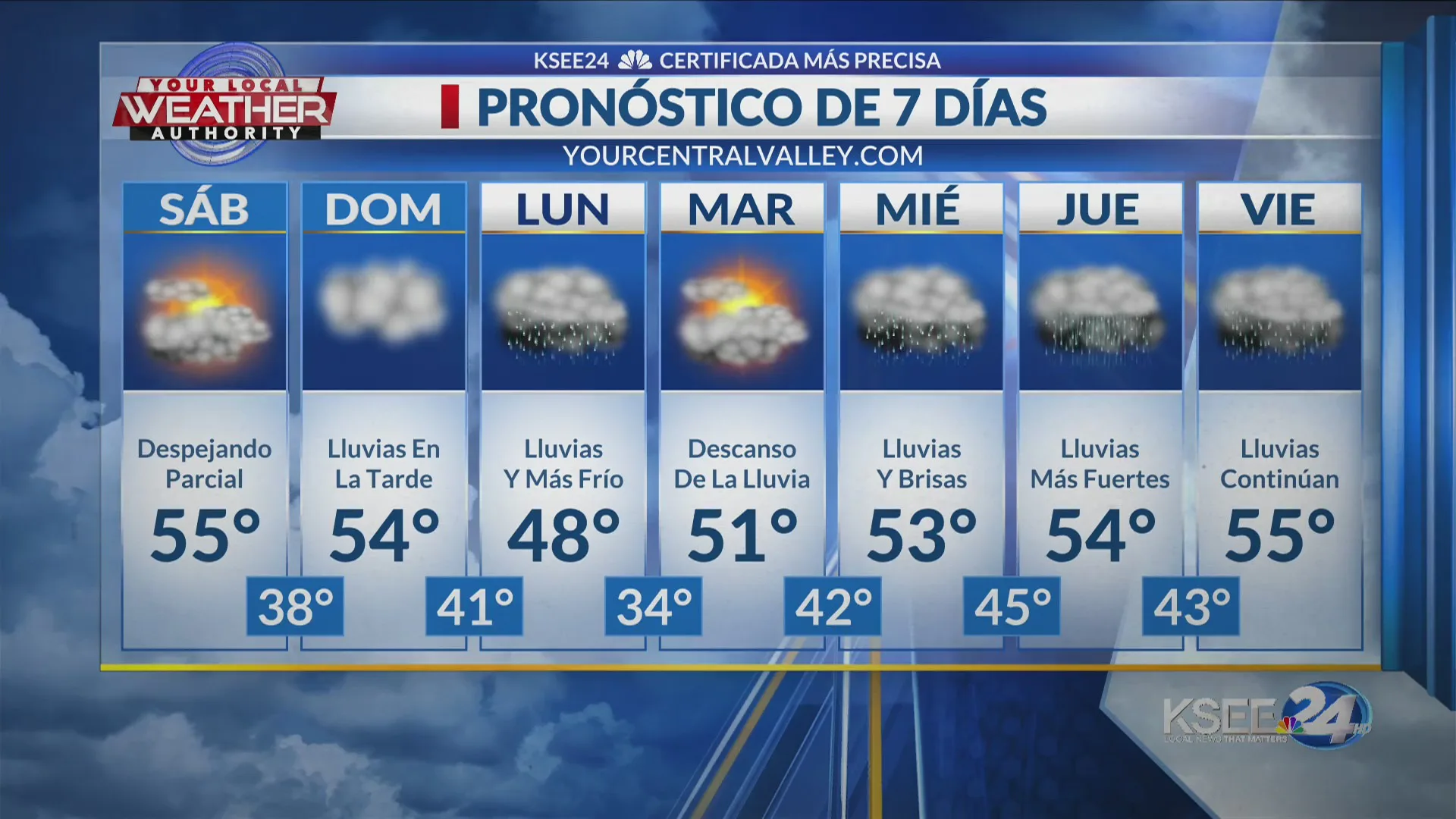 El prognostico del tiempo 9th - 12th Grade Flashcard | Wayground ...