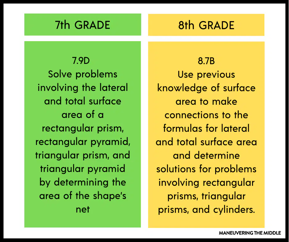 Total Surface Area and Lateral 7th Grade Quiz | Quizizz