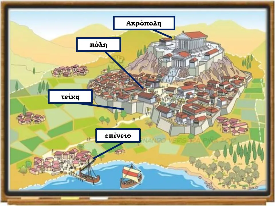5. Νέες αποικίες των Ελλήνων Quiz
