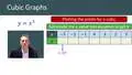 Understanding Cubic Graphs and How to Plot Them 11th Grade - University ...