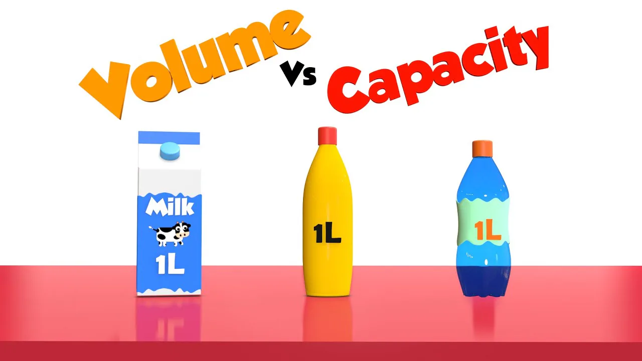 Capacity Measurement Questions Quiz