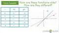 Exploring Horizontal Scaling in Linear Equations 1st - 6th Grade Video ...
