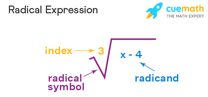 Add Subtract Multiply Divide Radical Expressions 10th Grade Quiz | Quizizz