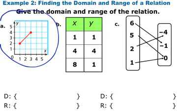 3.1 a - Domain and Range Discrete Quiz