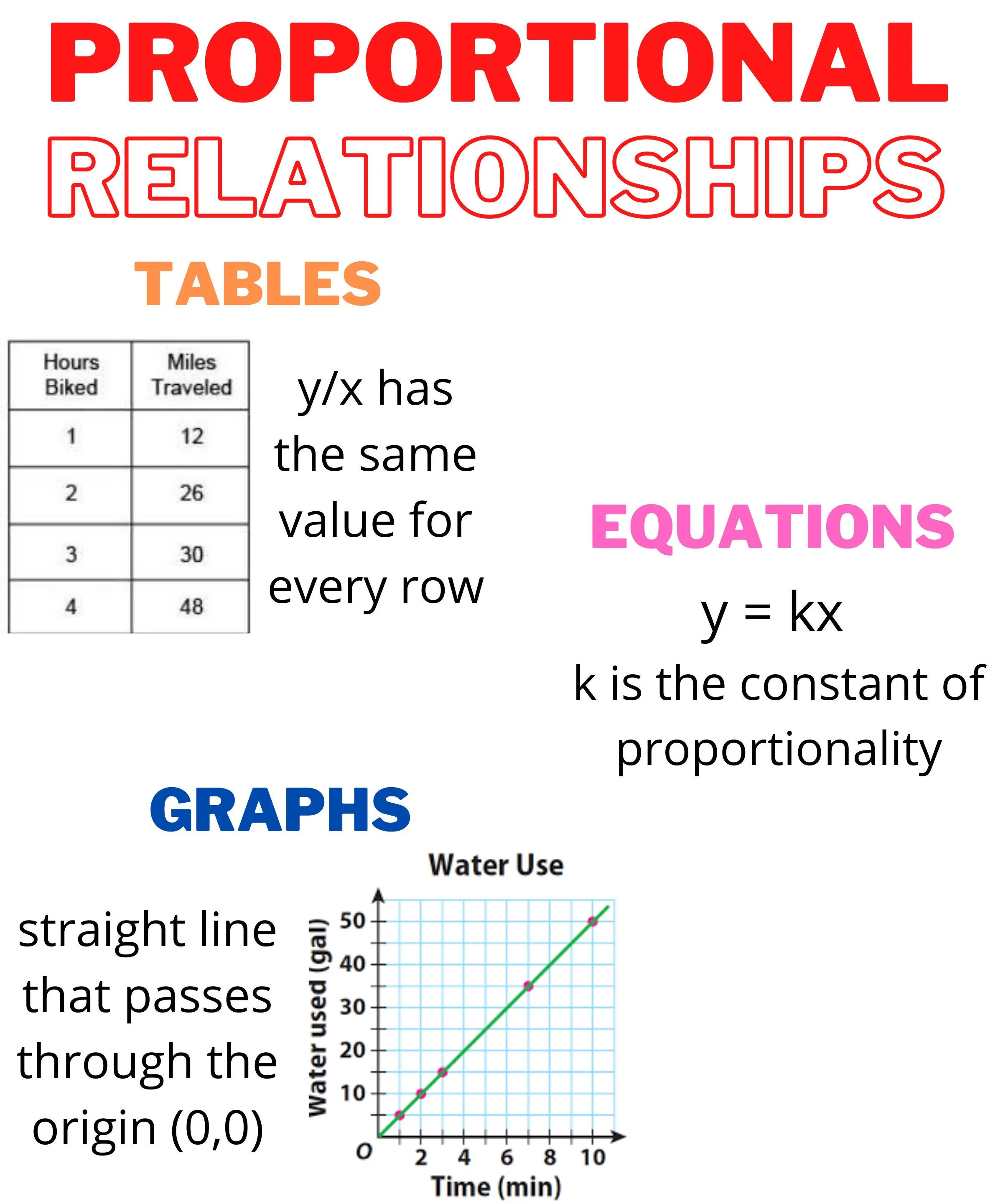 Proportional and Nonproportional Relationship Quiz