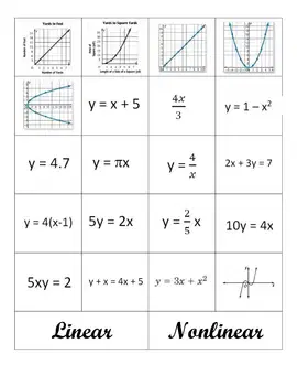 Linear Non-Linear Tables and Graphs Quiz
