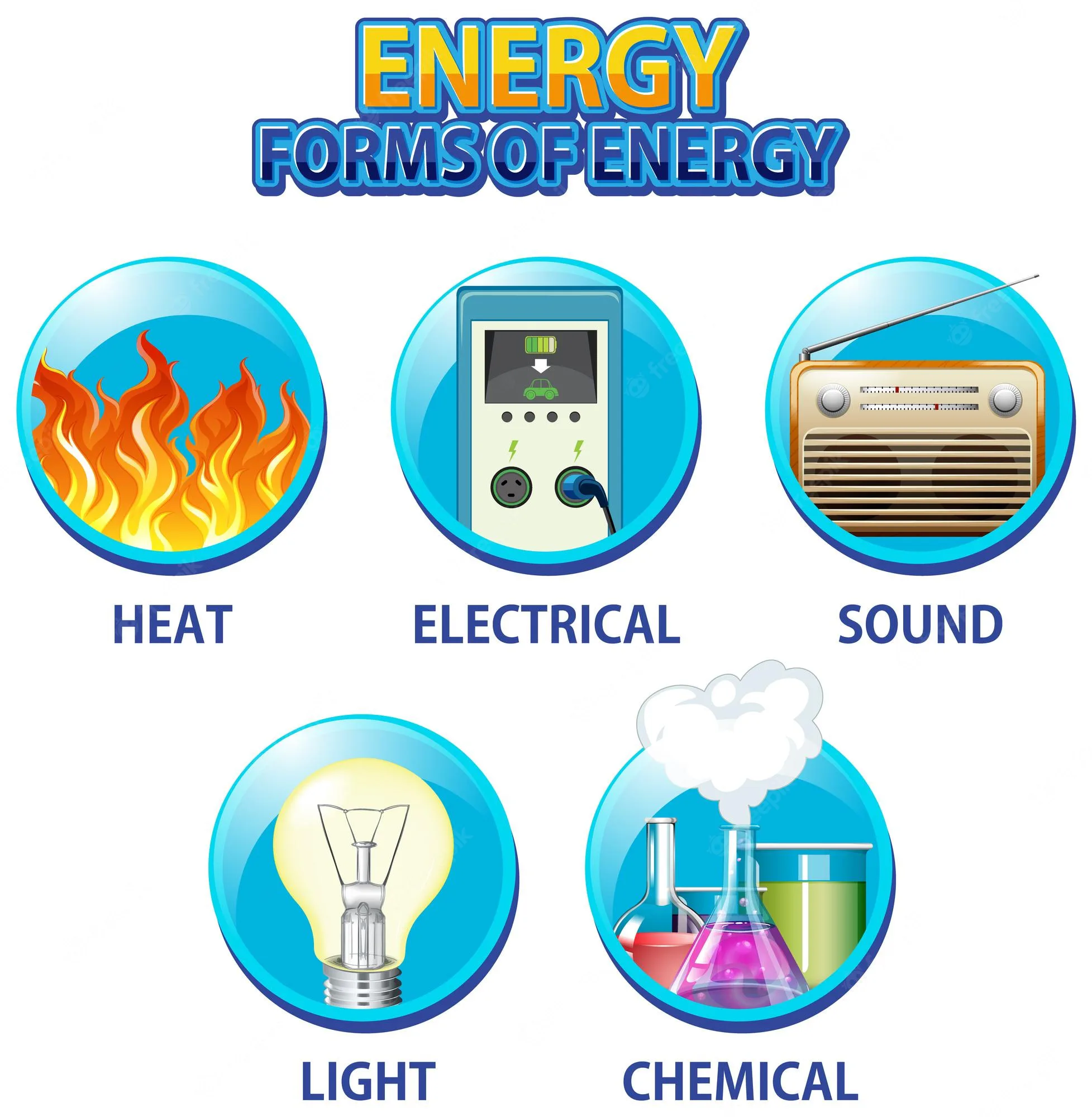 Science Week 19 Quizziz Review - Sound Energy Quiz