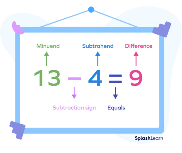 Subtraction Fact Fluency Flashcards