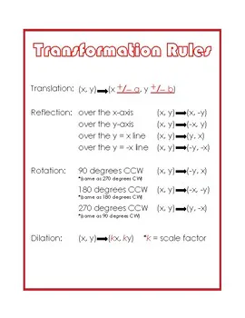 Rules of Transformations 8th Grade Quiz | Wayground