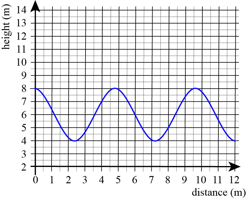 Wave Motion Practice Quiz