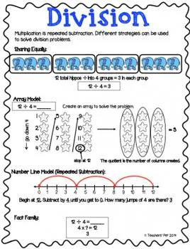 Division using arrays and equal groups 3rd Grade Flashcard | Wayground