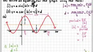 Trig equations with linear transformations Quiz