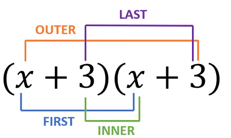Factoring by Greatest Common Monomial Factor Quiz