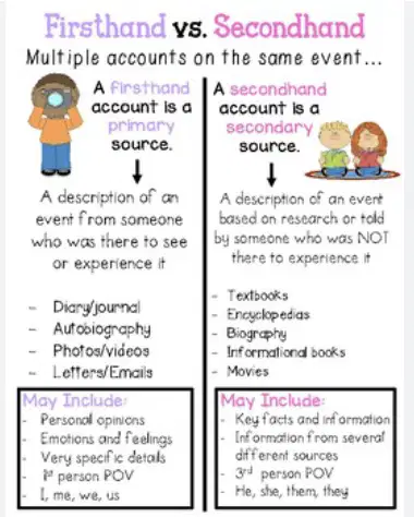 Firsthand or Secondhand Accounts-2 Quiz