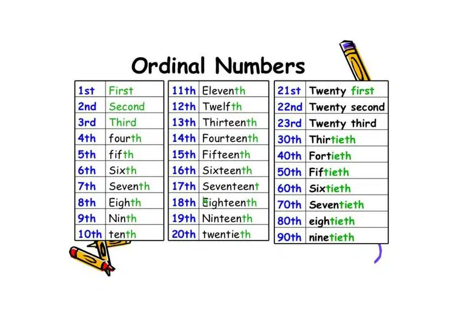 Ordinal Numbers Quiz