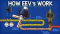 How EEV works - Electronic Expansion Valve working principle, HVAC ...