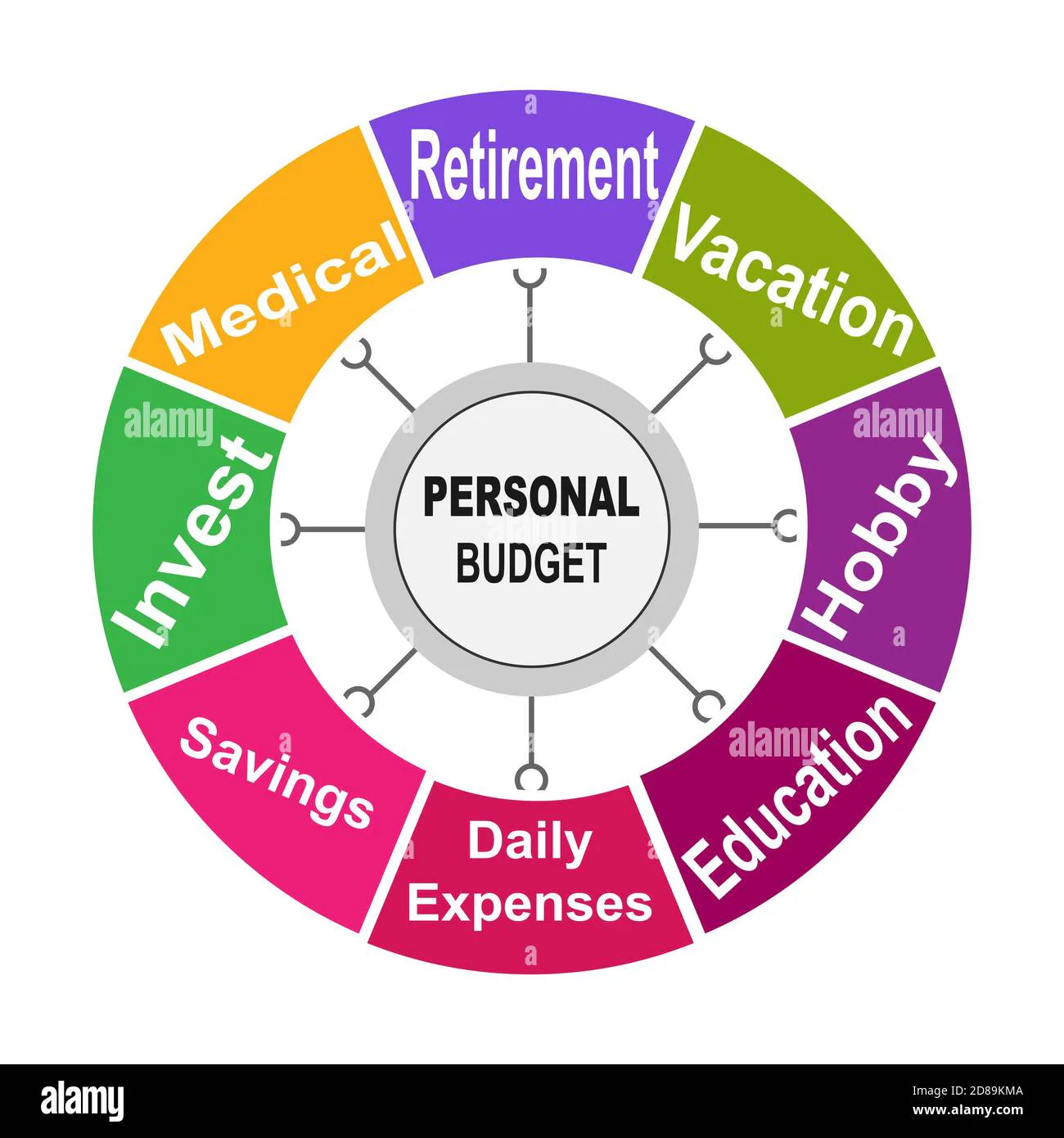 Personal Budget Vocabulary Flashcard
