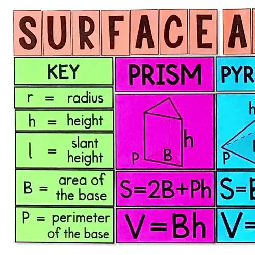 Surface Area and Volume 8th Grade Quiz | Quizizz