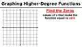 Graphing Higher-Degree Polynomials: The Leading Coefficient Test and ...