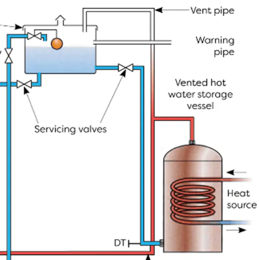 Unit 308 Whole unit revision (Hot Water Systems) Reading Passage