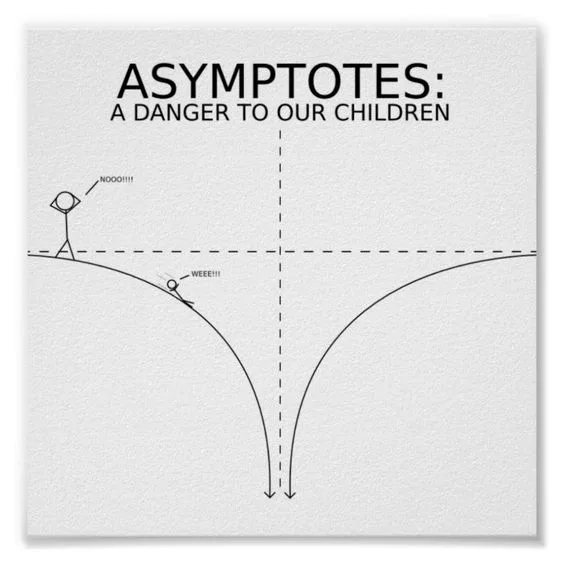 Quiz 2 Graphs of Rational Functions 9th - 12th Grade Quiz | Wayground